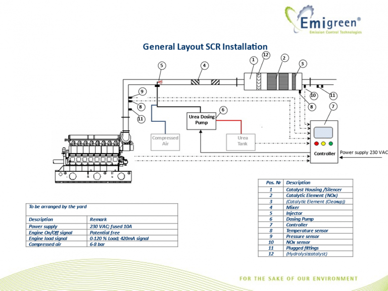 A comprehensive guide to exhaust gas aftertreatment systems