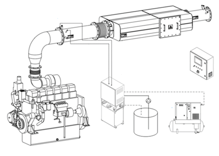 Why urea injection is the preferred method for NOx control